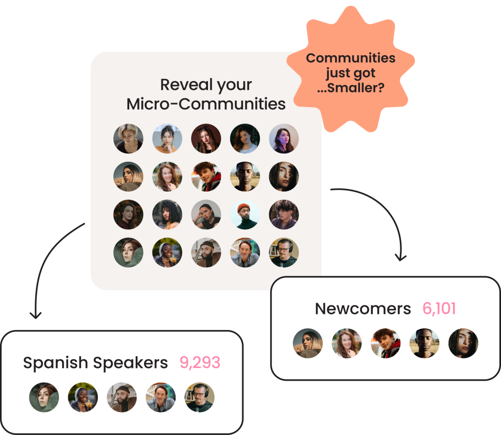 With | Centralized Community Calendar