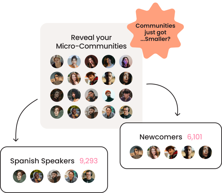 With | Centralized Community Calendar