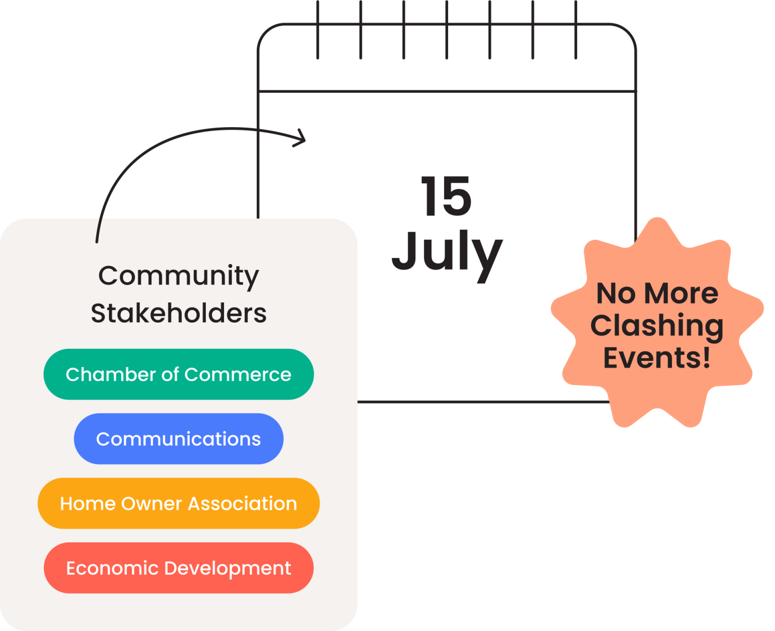 With | Centralized Community Calendar